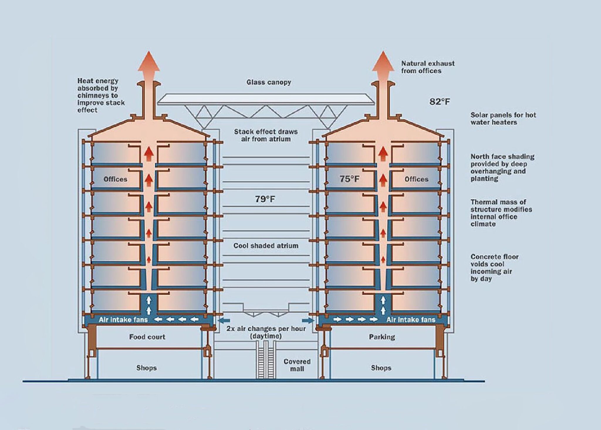 The Eastgate Centre - Never Enough Architecture